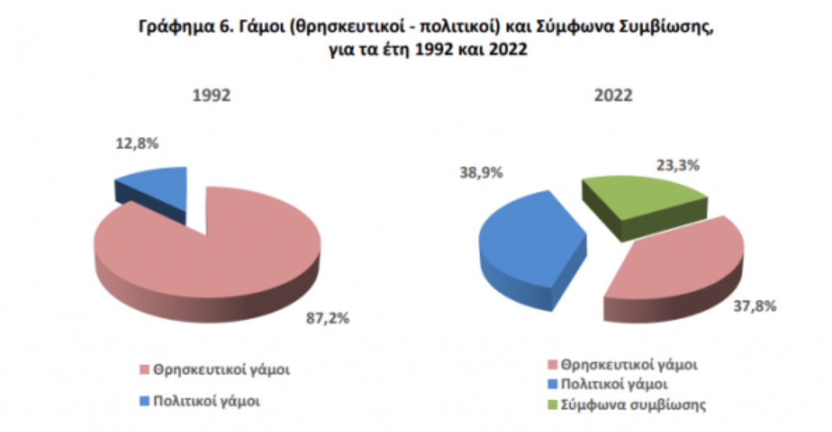 SOS για το δημογραφικό: Μεγάλη μείωση των γεννήσεων το 2022 - Πόσοι ...